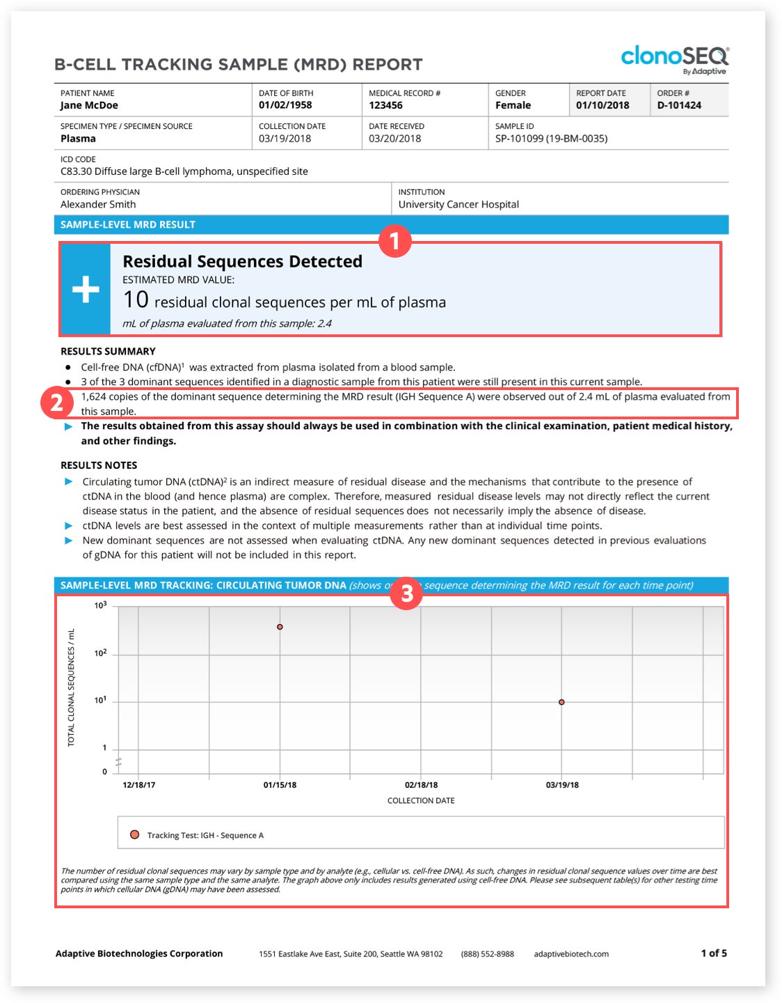 About The Report ClonoSEQ MRD Test For Patients About The Report ClonoSEQ MRD Test For Patients